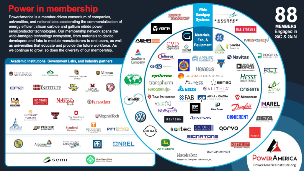 PowerAmerica – Advancing Wide Bandgap Power Electronics