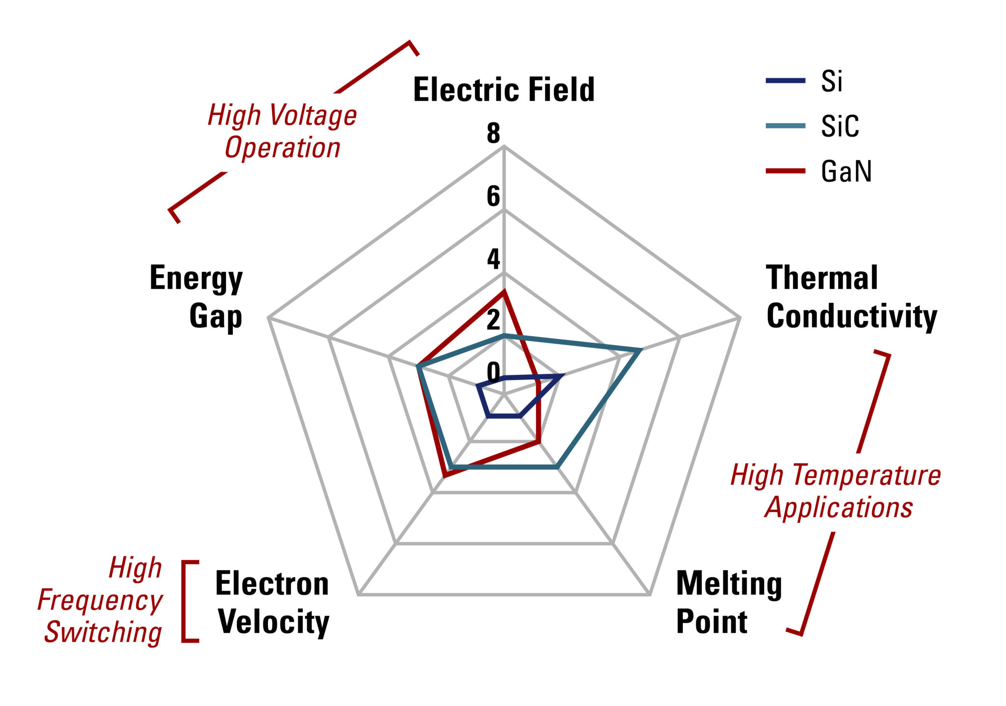 Why Wide Bandgap | PowerAmerica